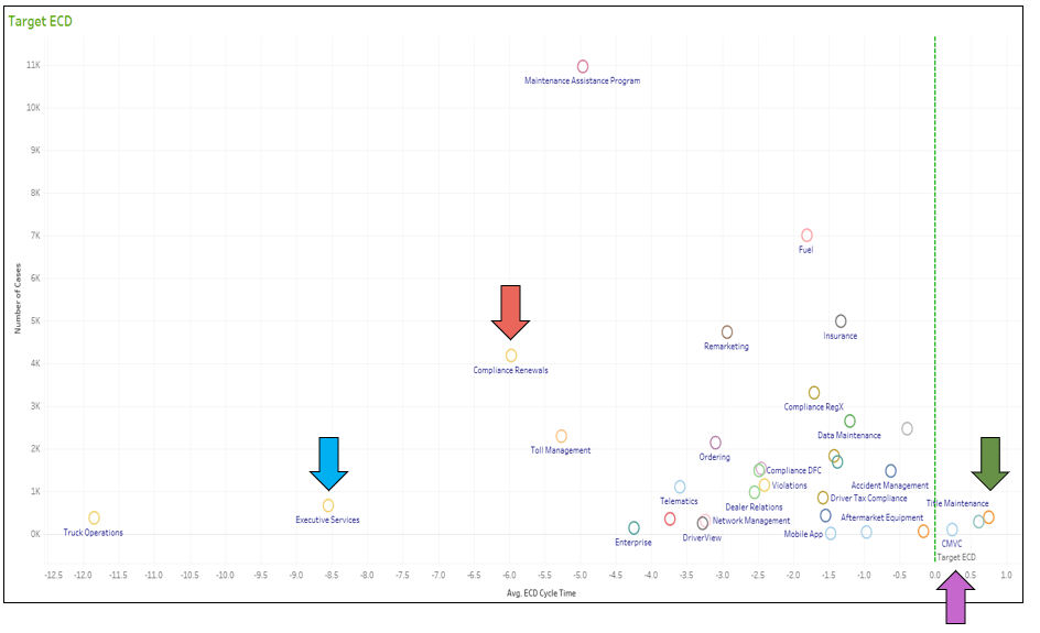 Quality Management: Completing Client Requests in a Timely Manner | Wheels