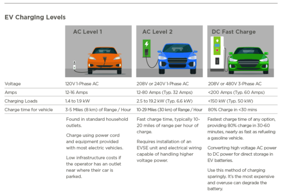 Range & Charging Infrastructure FAQs | Wheels