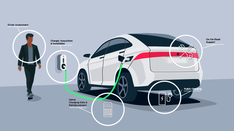 Simplify Fleet Electrification | Wheels Take-Home EV Ecosystem | Wheels