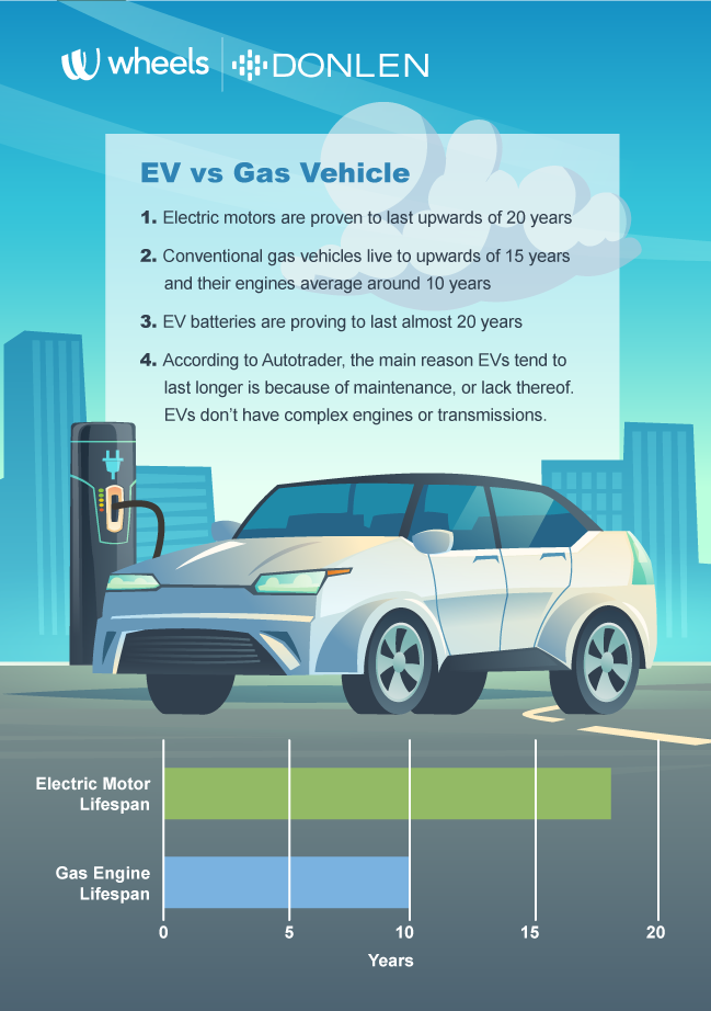 6 Reasons to Make the Transition to Electric Vehicles | Wheels